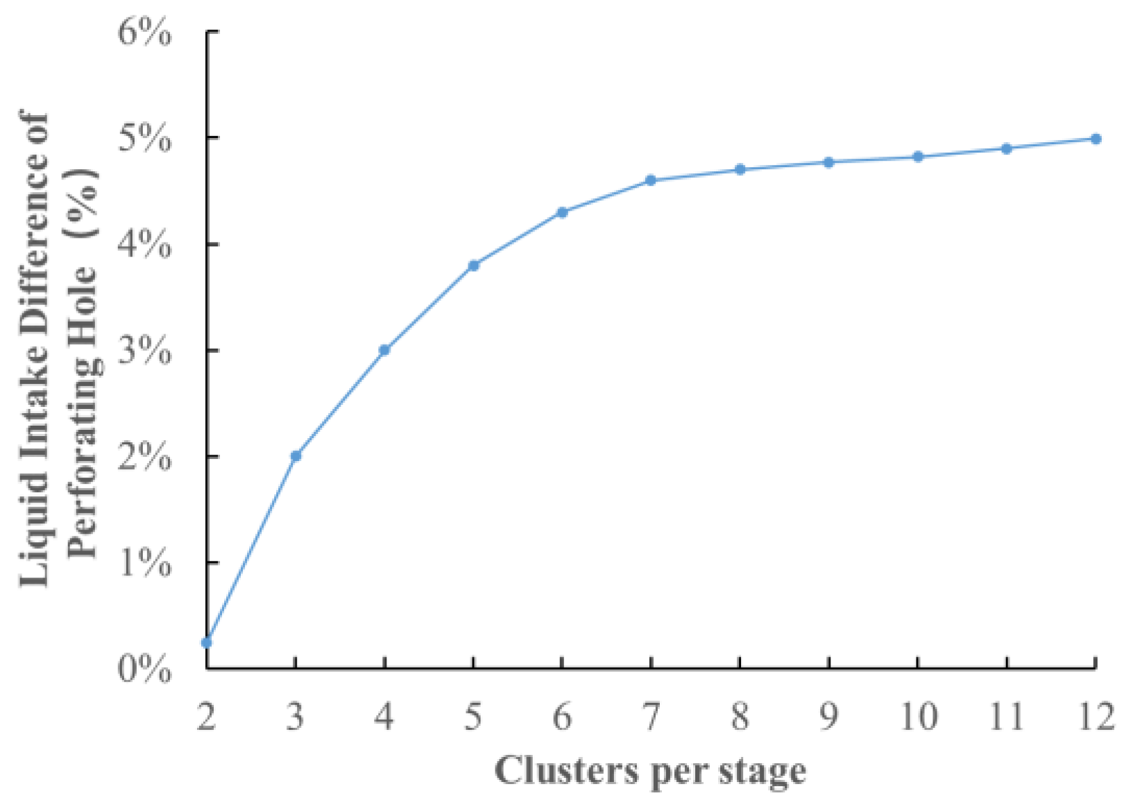 Numerical Simulation of Fracture Propagation of Multi-Cluster ...