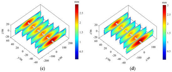 Numerical Simulation of Fracture Propagation of Multi-Cluster Perforation and Fracturing in ...