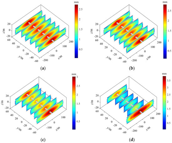 Numerical Simulation of Fracture Propagation of Multi-Cluster ...