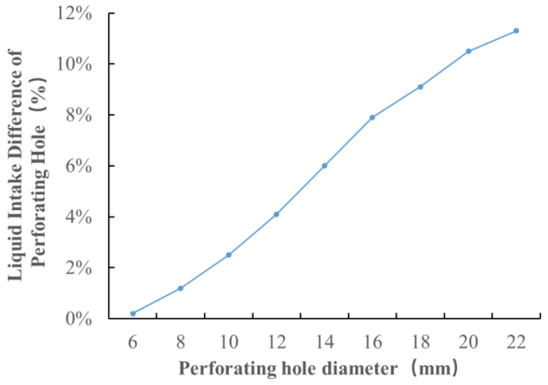 Numerical Simulation of Fracture Propagation of Multi-Cluster ...