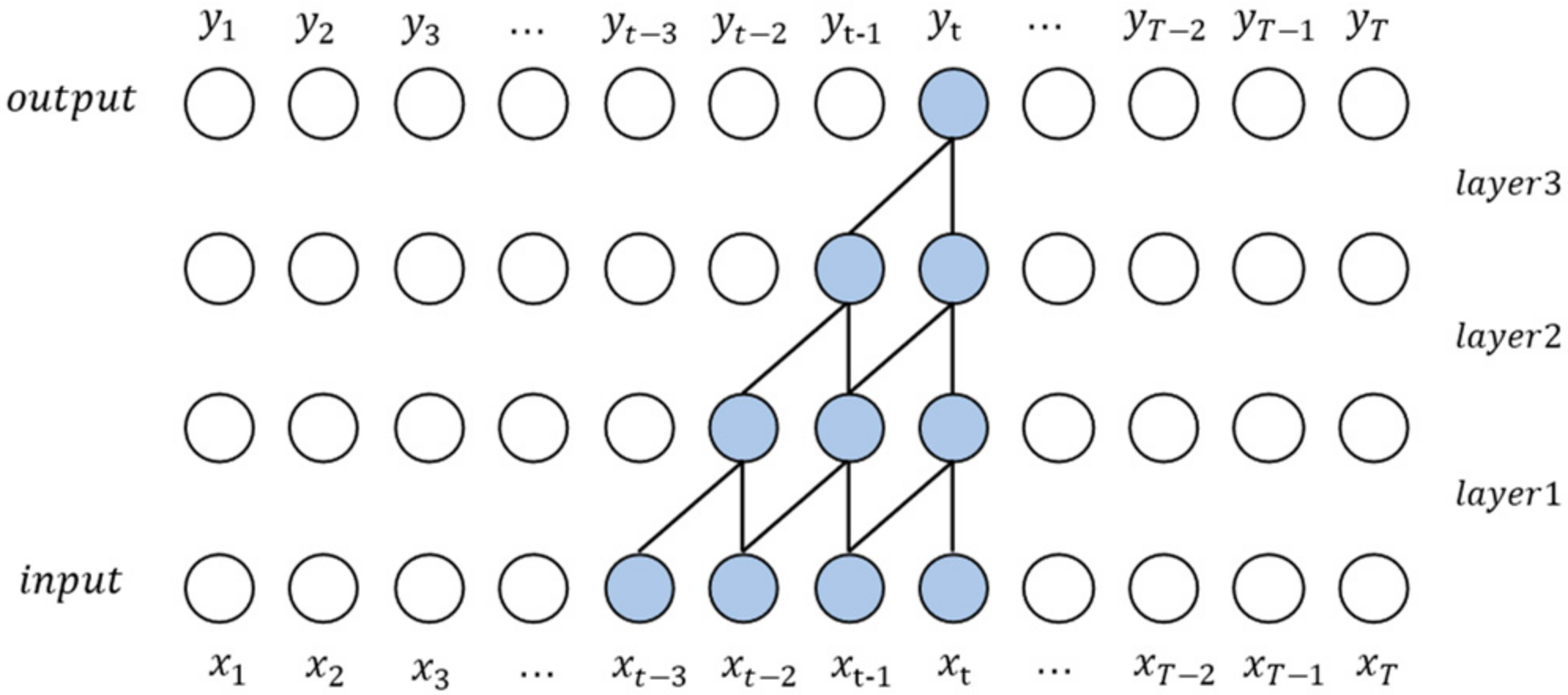 Short-Term Load Forecasting Algorithm Based on LST-TCN in Power Distribution Network