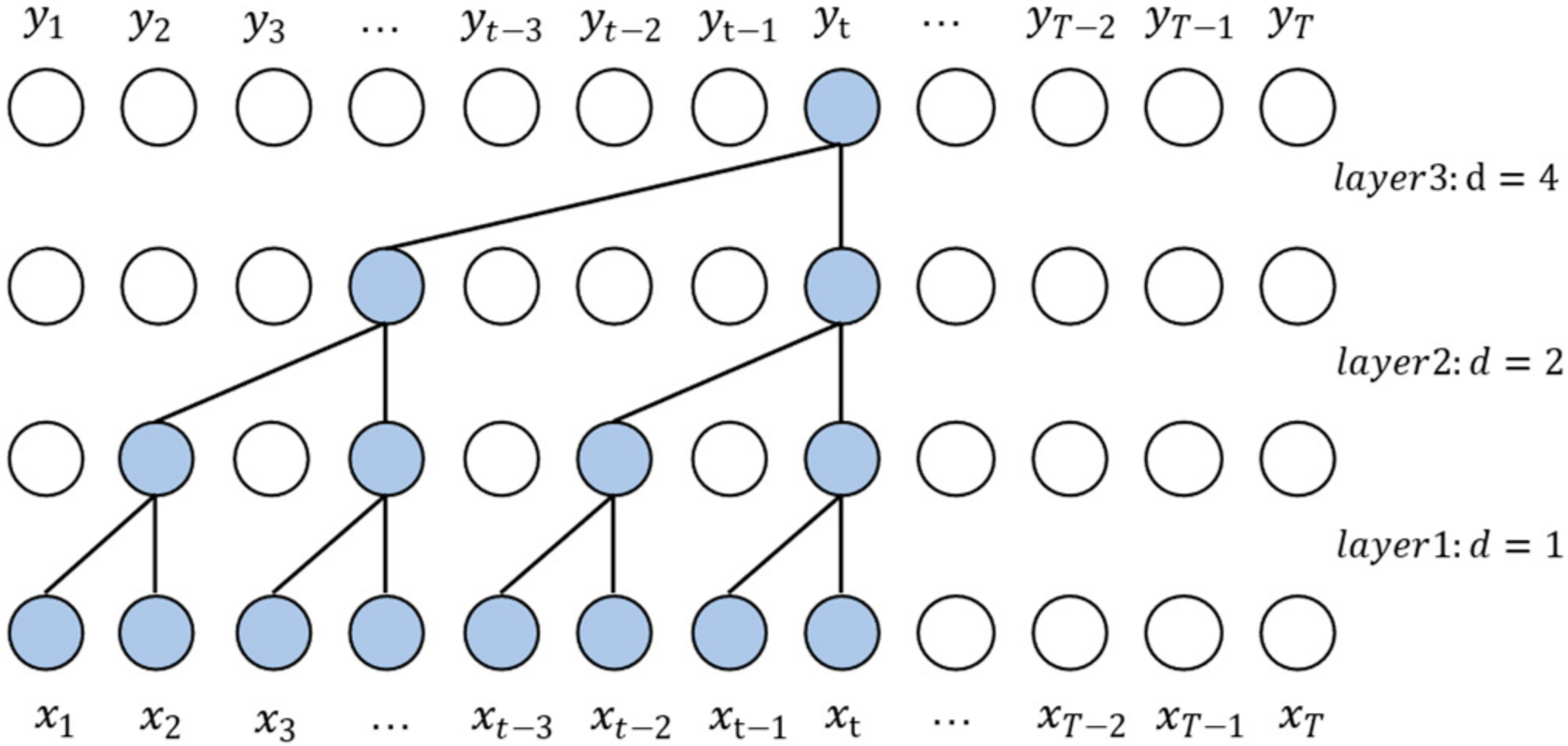 Short-Term Load Forecasting Algorithm Based on LST-TCN in Power Distribution Network