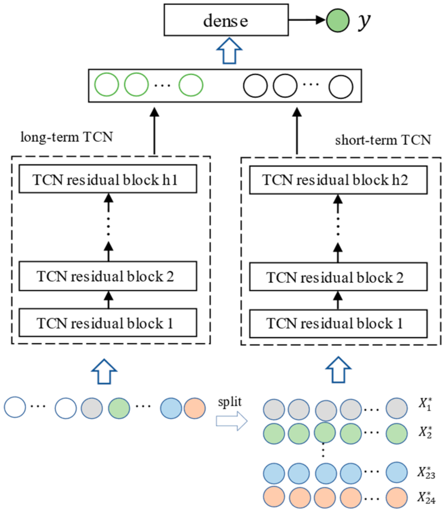 Short-Term Load Forecasting Algorithm Based on LST-TCN in Power Distribution Network