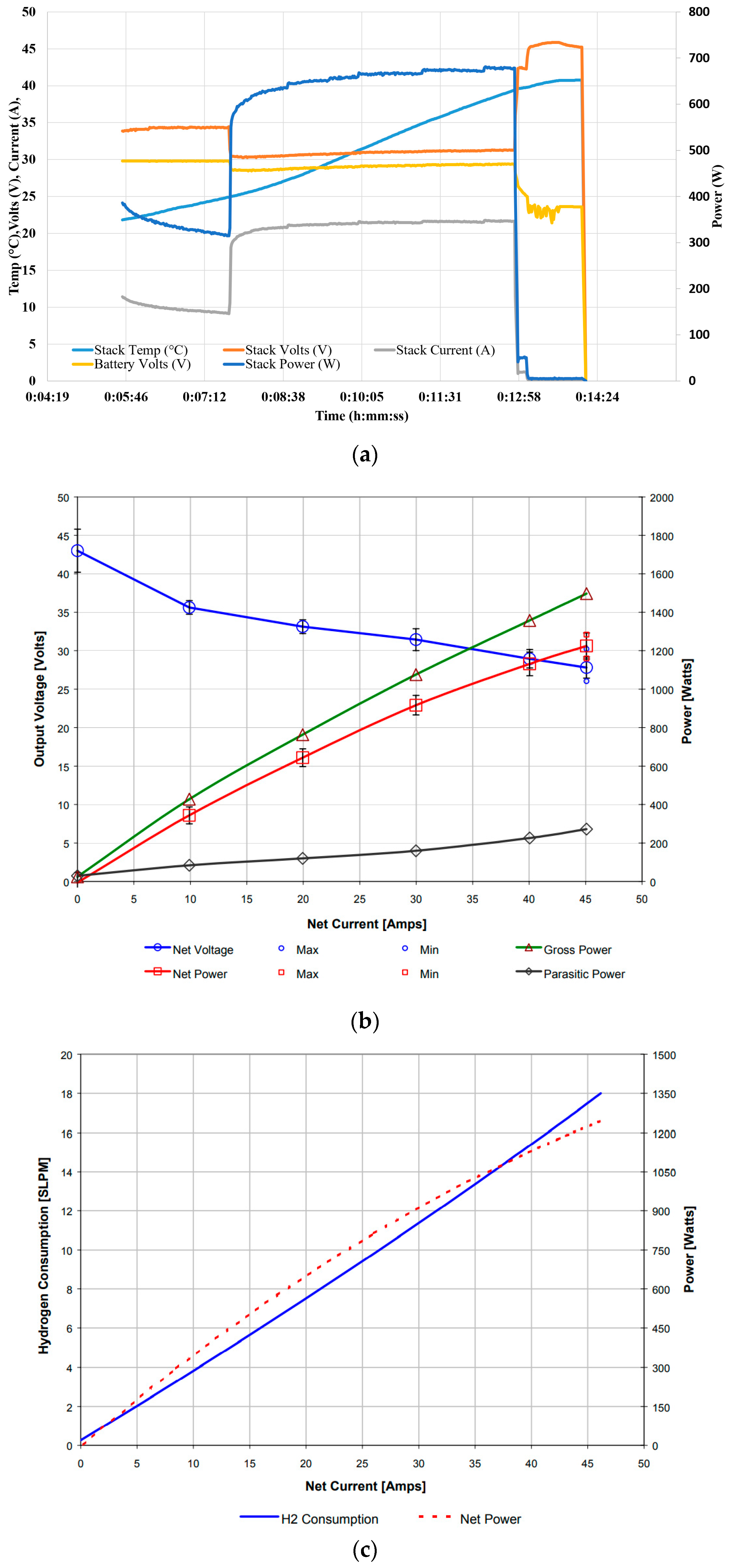 Power and Voltage Modelling of a Proton-Exchange Membrane Fuel Cell ...