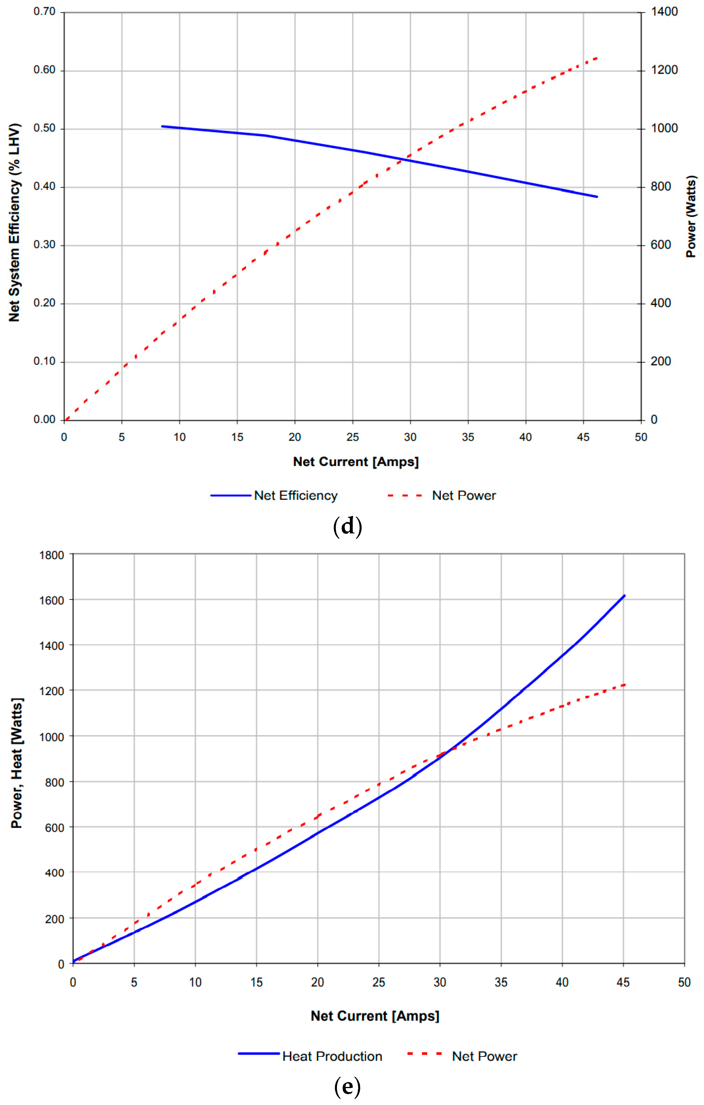 Power and Voltage Modelling of a Proton-Exchange Membrane Fuel Cell ...
