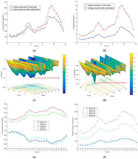 Flexible Interconnected Distribution Network with Embedded DC System ...