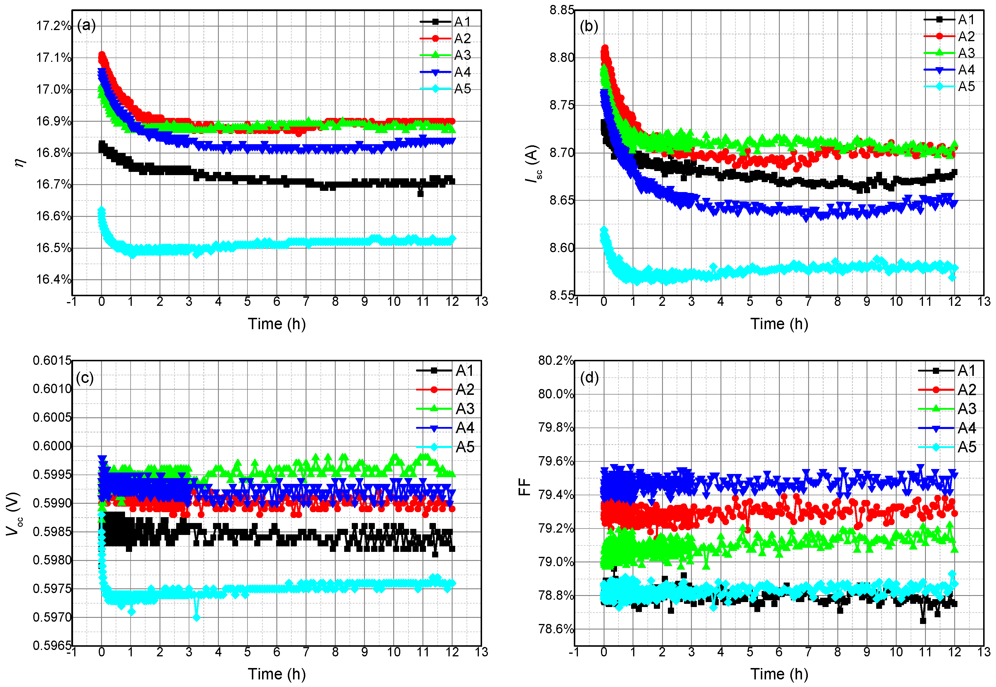 In-Situ LID and Regeneration of Al-BSF Solar Cells from Different ...