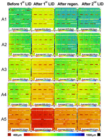 In-Situ LID and Regeneration of Al-BSF Solar Cells from Different ...
