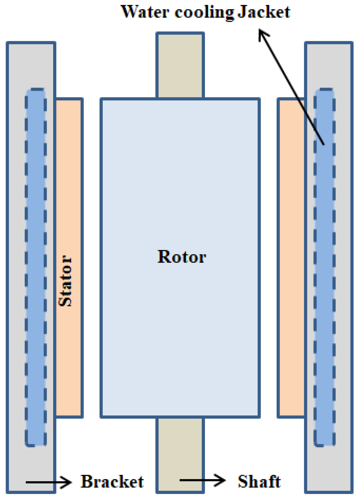 Numerical Analysis of E-Machine Cooling Using Phase Change Material