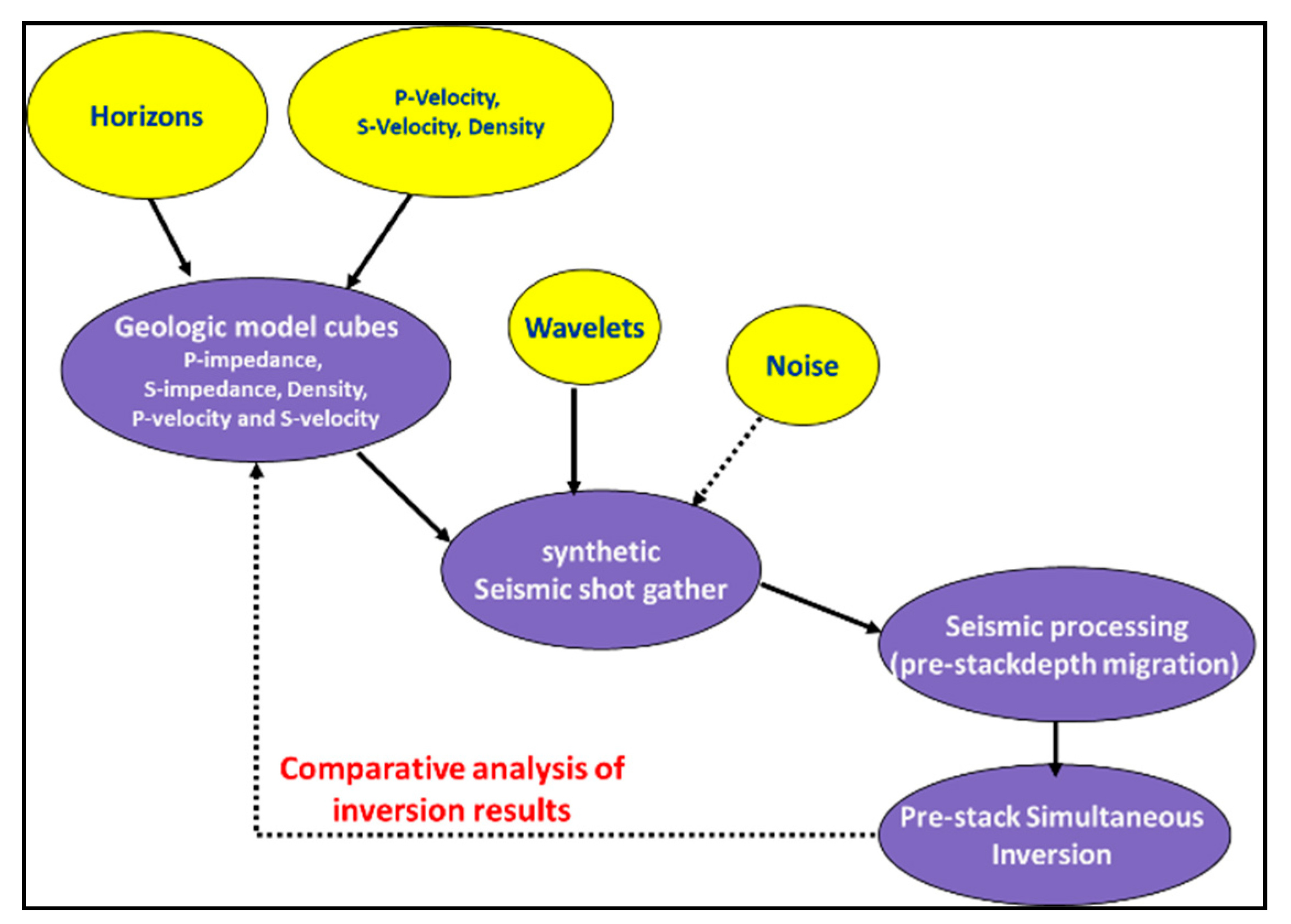Applicability Analysis of Pre-Stack Inversion in Carbonate Karst Reservoir