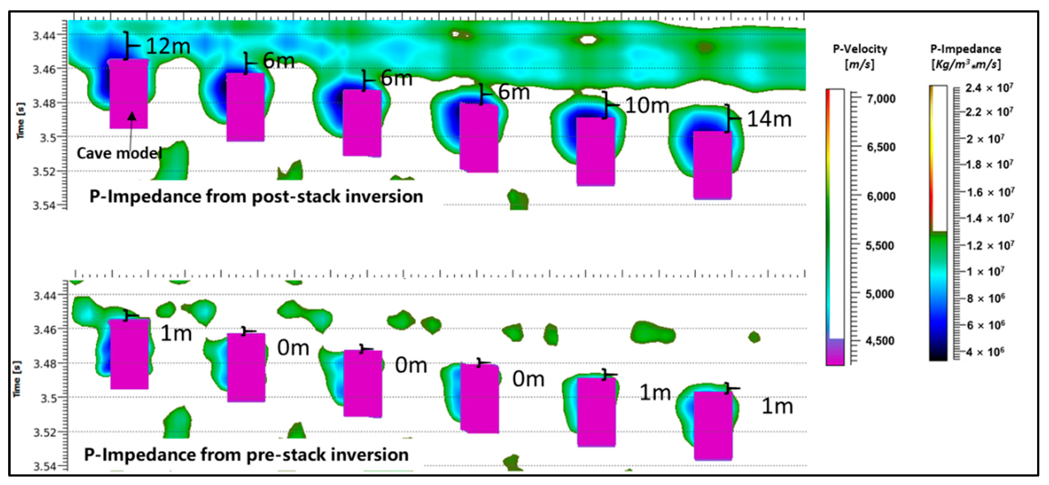 Applicability Analysis of Pre-Stack Inversion in Carbonate Karst Reservoir