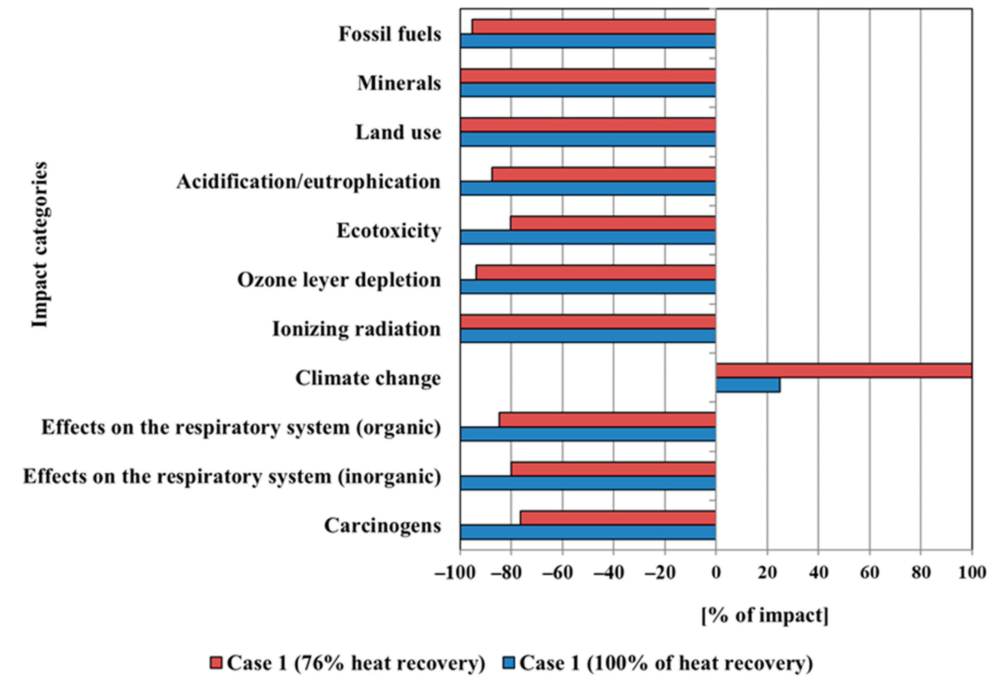 Environmental Assessment of the Life Cycle of Electricity Generation ...