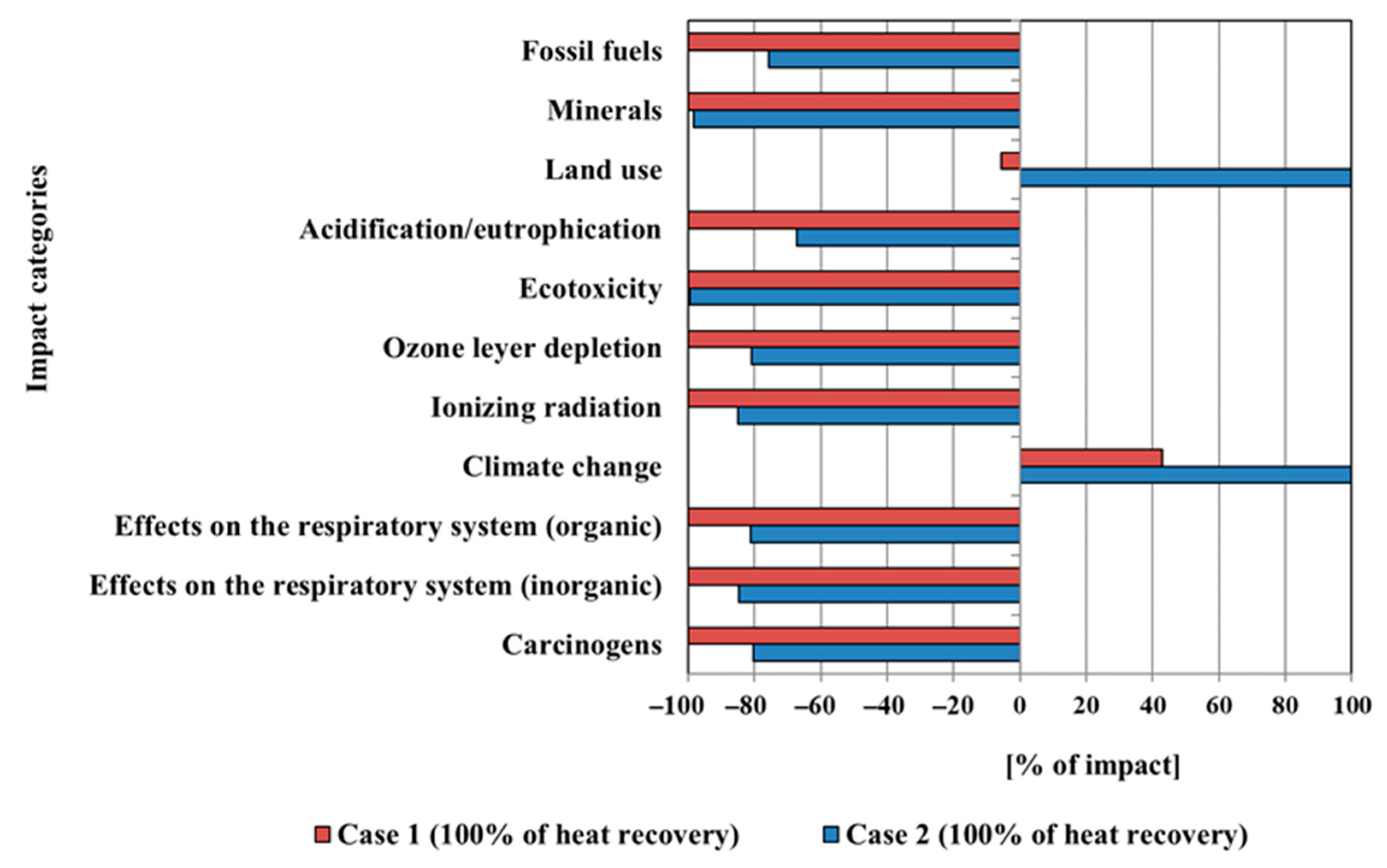 Environmental Assessment of the Life Cycle of Electricity Generation ...