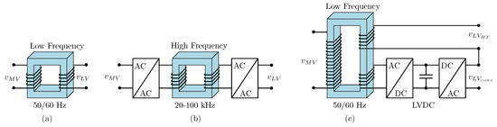 Review of Solid-State Transformer Applications on Electric Vehicle DC ...