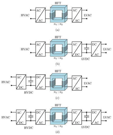Review of Solid-State Transformer Applications on Electric Vehicle DC ...