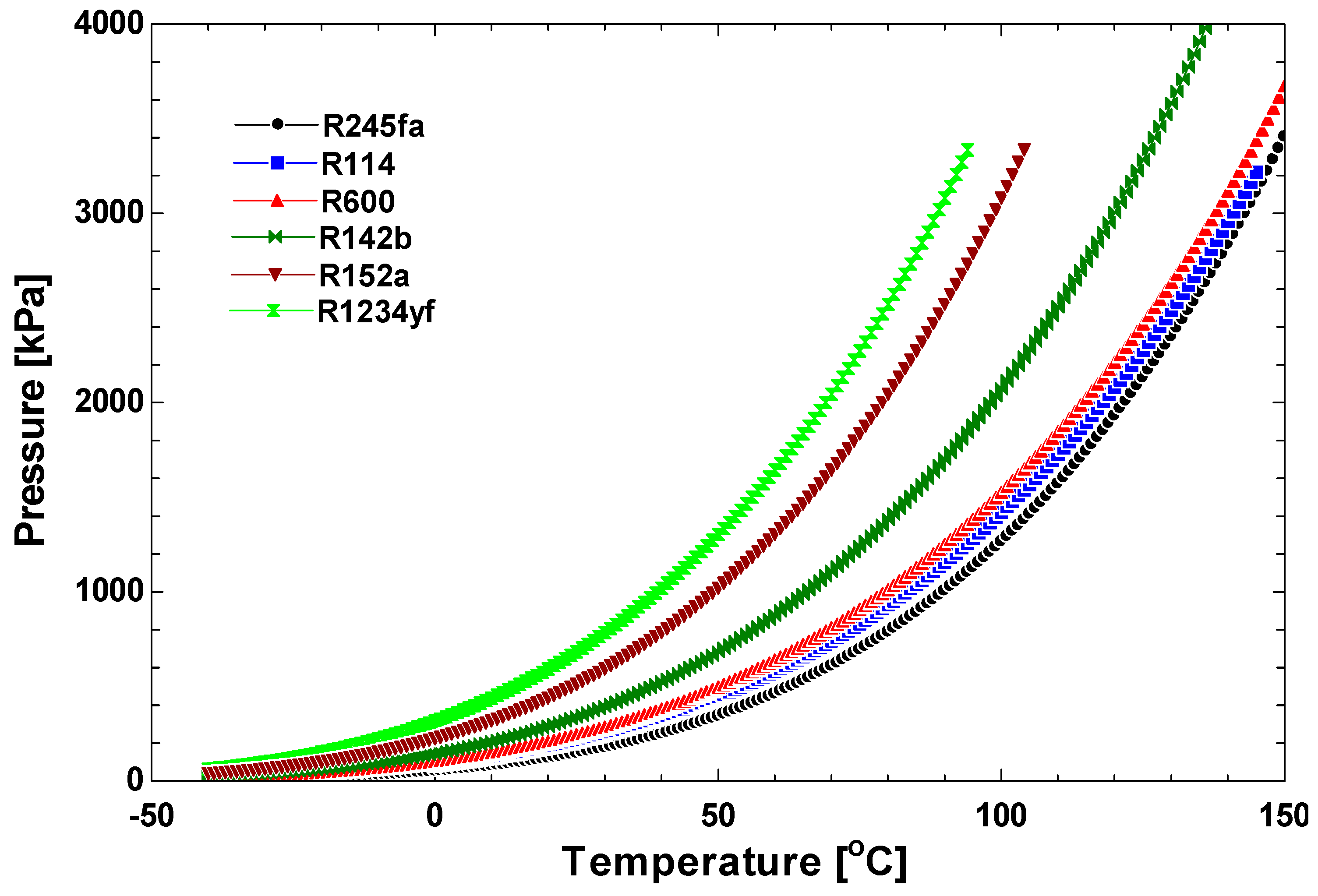Energy and Exergy Analysis of Solar Organic Rankine Cycle Coupled with ...