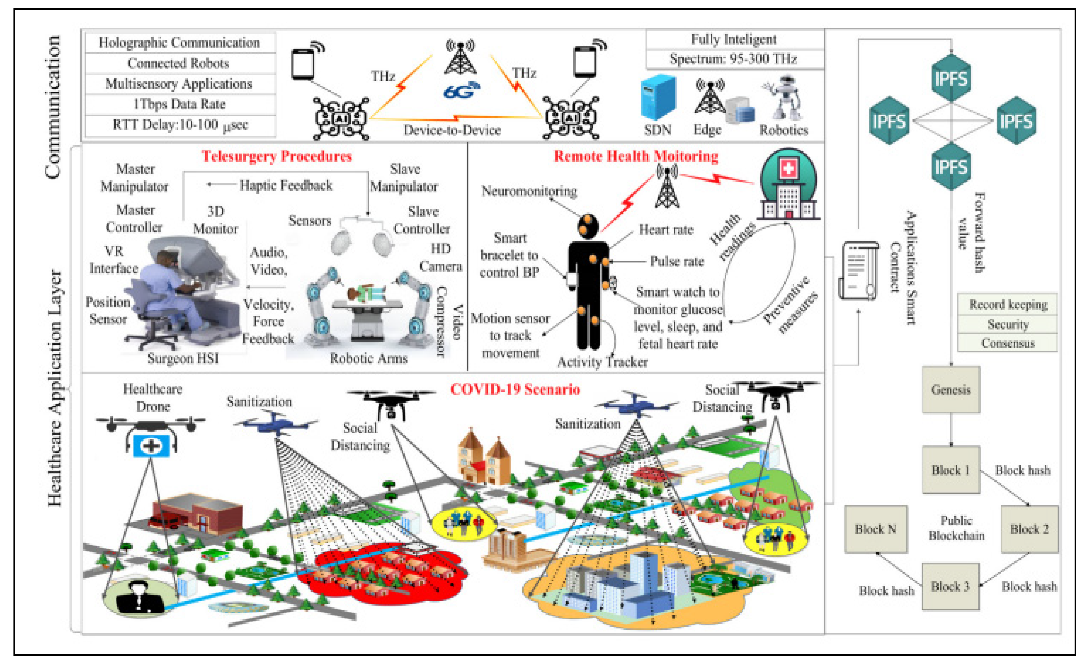 Energies | Free Full-Text | Key Technologies, Applications and Trends ...