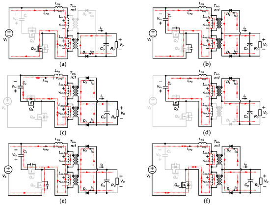 A High-Power-Density Active-Clamp Converter with Integrated Planar ...