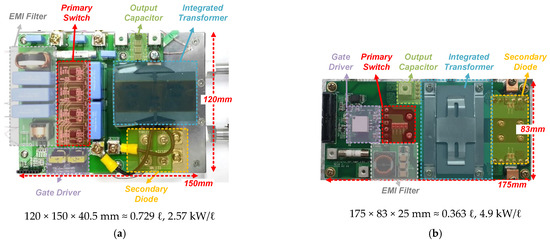 A High-Power-Density Active-Clamp Converter with Integrated Planar ...