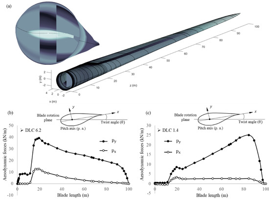 Effect of Spar Design Optimization on the Mass and Cost of a Large ...