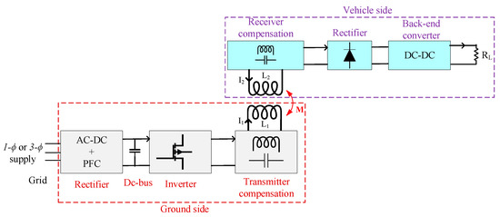 Energies | Free Full-Text | An Overview of Dynamic Inductive Charging for Electric Vehicles