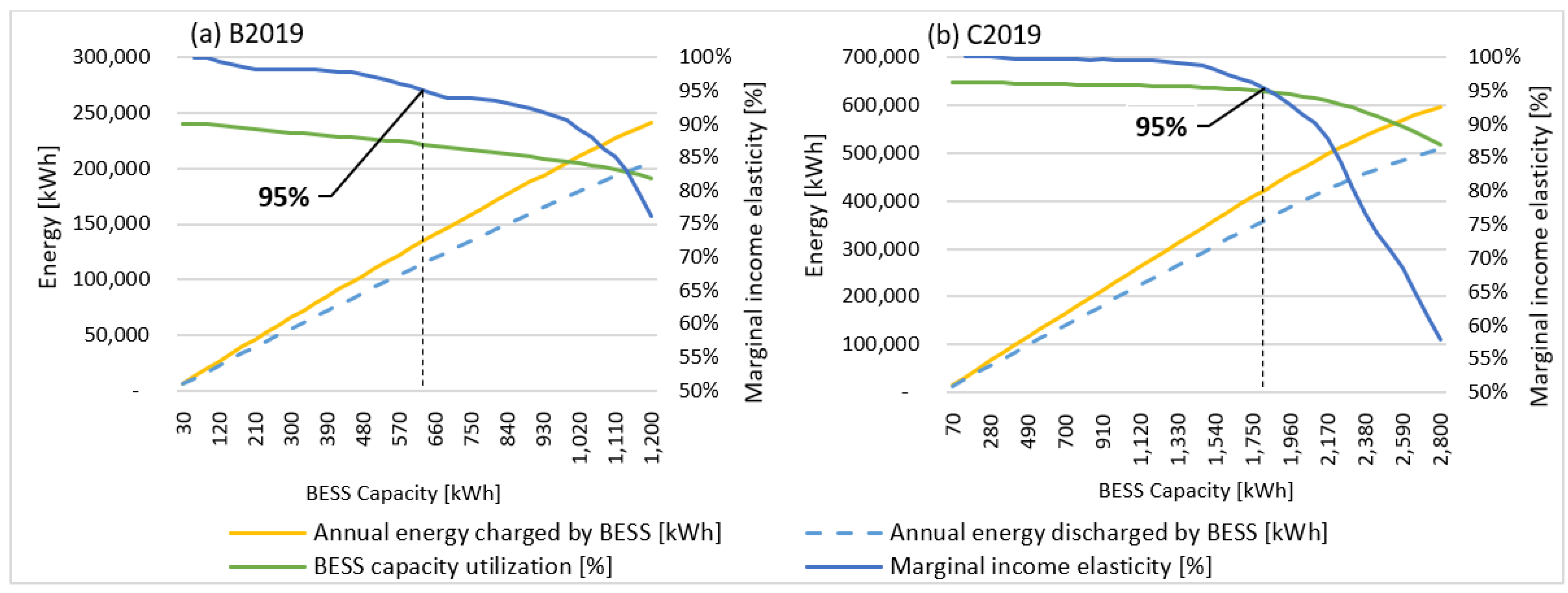 Determining the Power and Capacity of Electricity Storage in ...