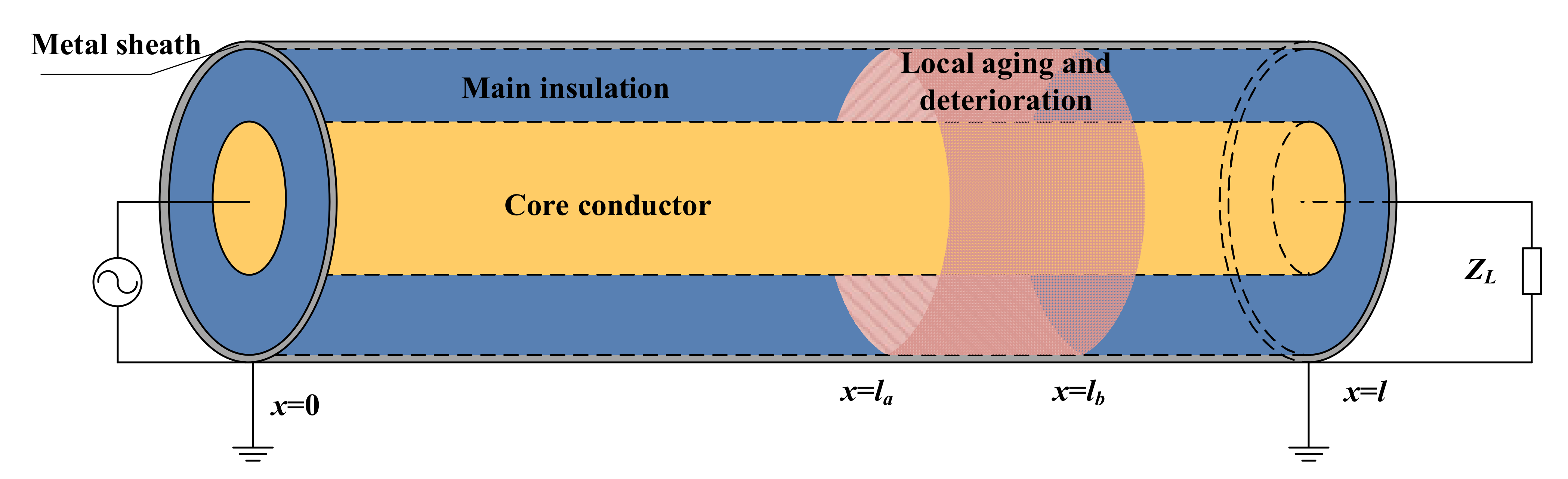 Diagnosis and Location of Power Cable Faults Based on Characteristic ...