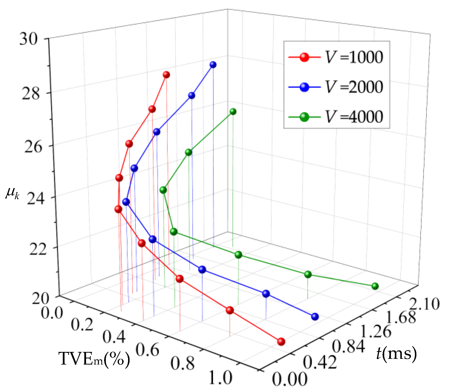 Analysis of Wide-Frequency Dense Signals Based on Fast Minimization Algorithm