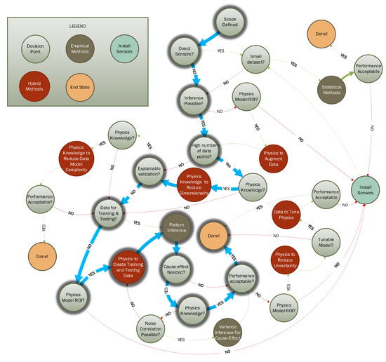 Energies | Free Full-Text | A Qualitative Strategy for Fusion of ...