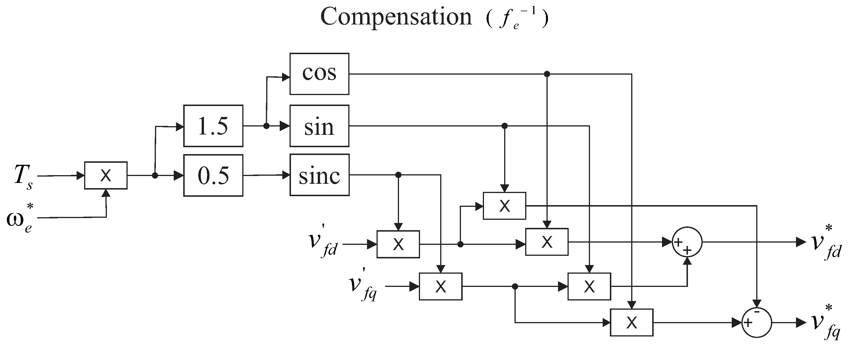 Design of Damping Strategies for LC Filter Applied in Medium Voltage ...