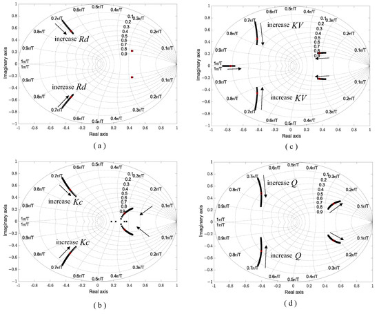 Design of Damping Strategies for LC Filter Applied in Medium Voltage ...