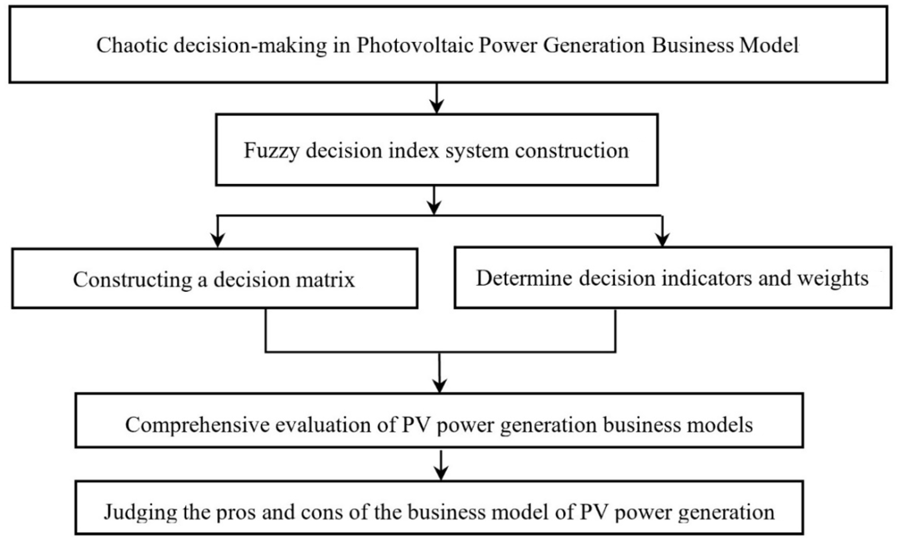 Energies | Free Full-Text | Research on Decision-Making for a ...