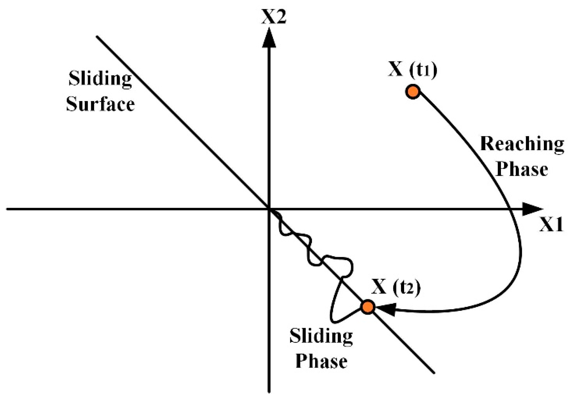 Design of a Hybrid Fault-Tolerant Control System for Air–Fuel Ratio ...