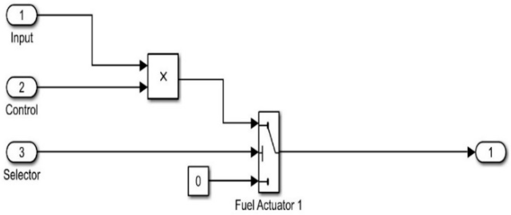 Design of a Hybrid Fault-Tolerant Control System for Air–Fuel Ratio ...