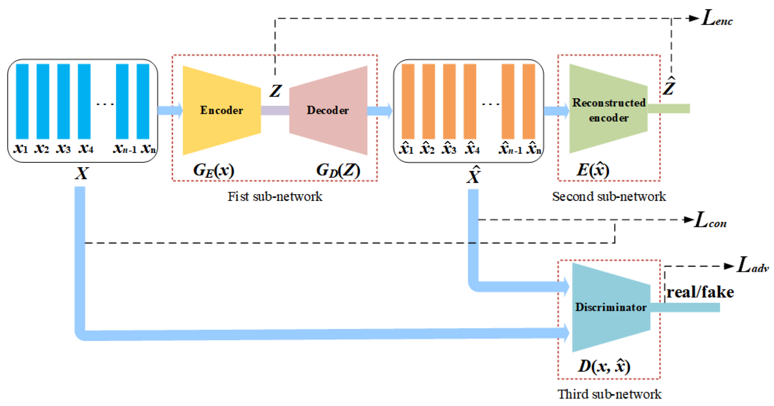 Abnormal Detection for Running State of Linear Motor Feeding System ...