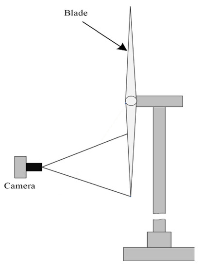 Review of the Typical Damage and Damage-Detection Methods of Large Wind ...