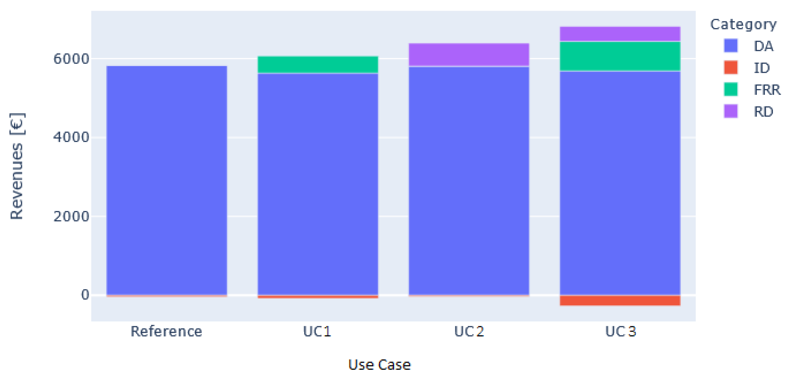 What Incentives Are Required for Renewables to Provide Redispatch ...