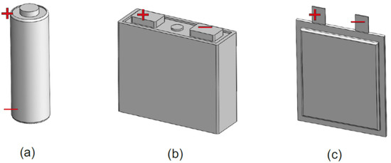 Energies | Free Full-Text | Battery-Supercapacitor Energy Storage ...