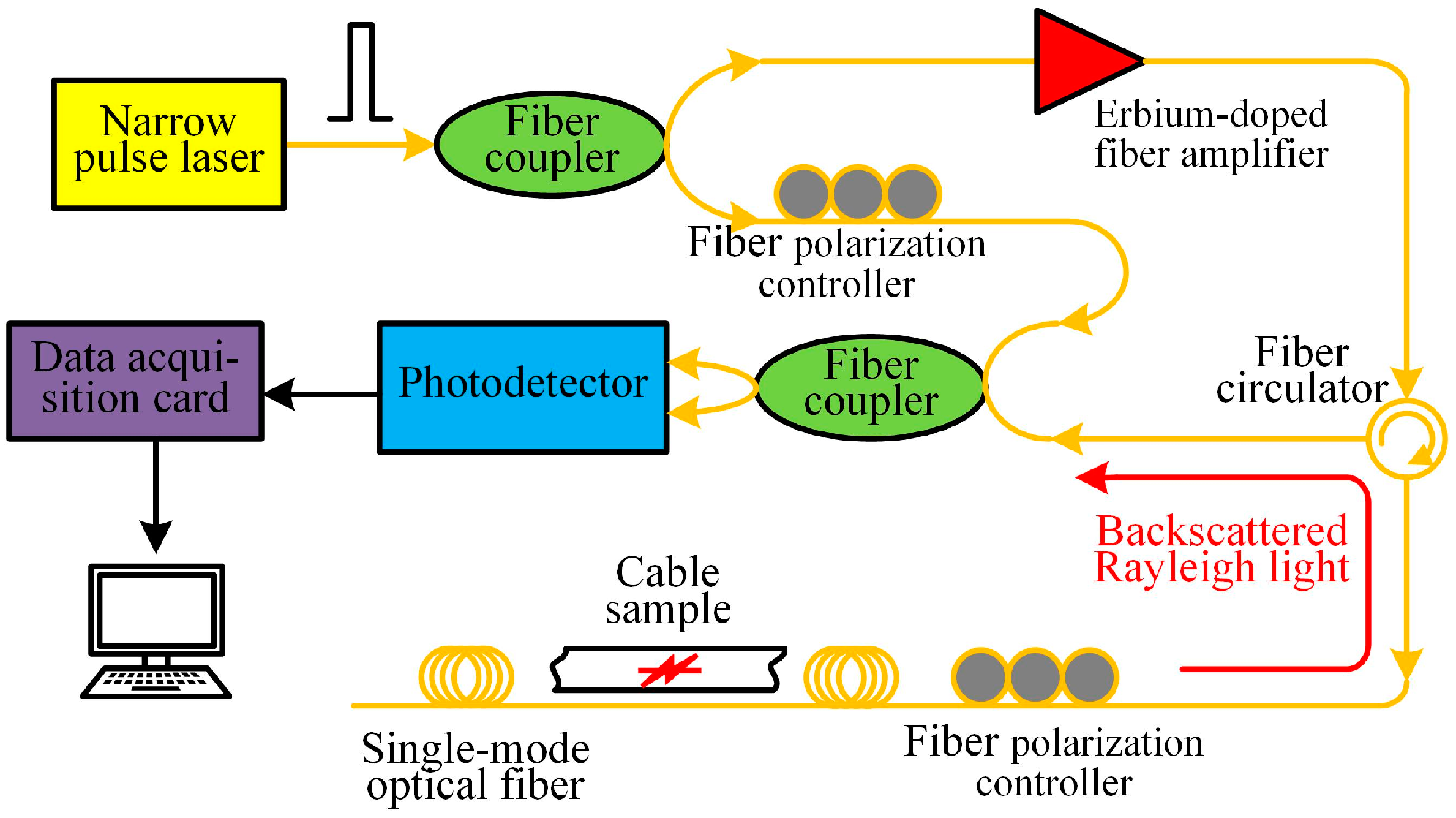 Cable-Partial-Discharge Recognition Based on a Data-Driven Approach ...