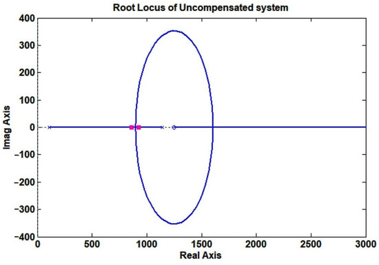Modeling and Design of Split-Pi Converter