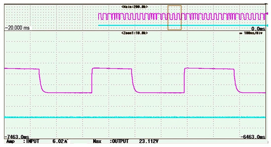 Modeling and Design of Split-Pi Converter