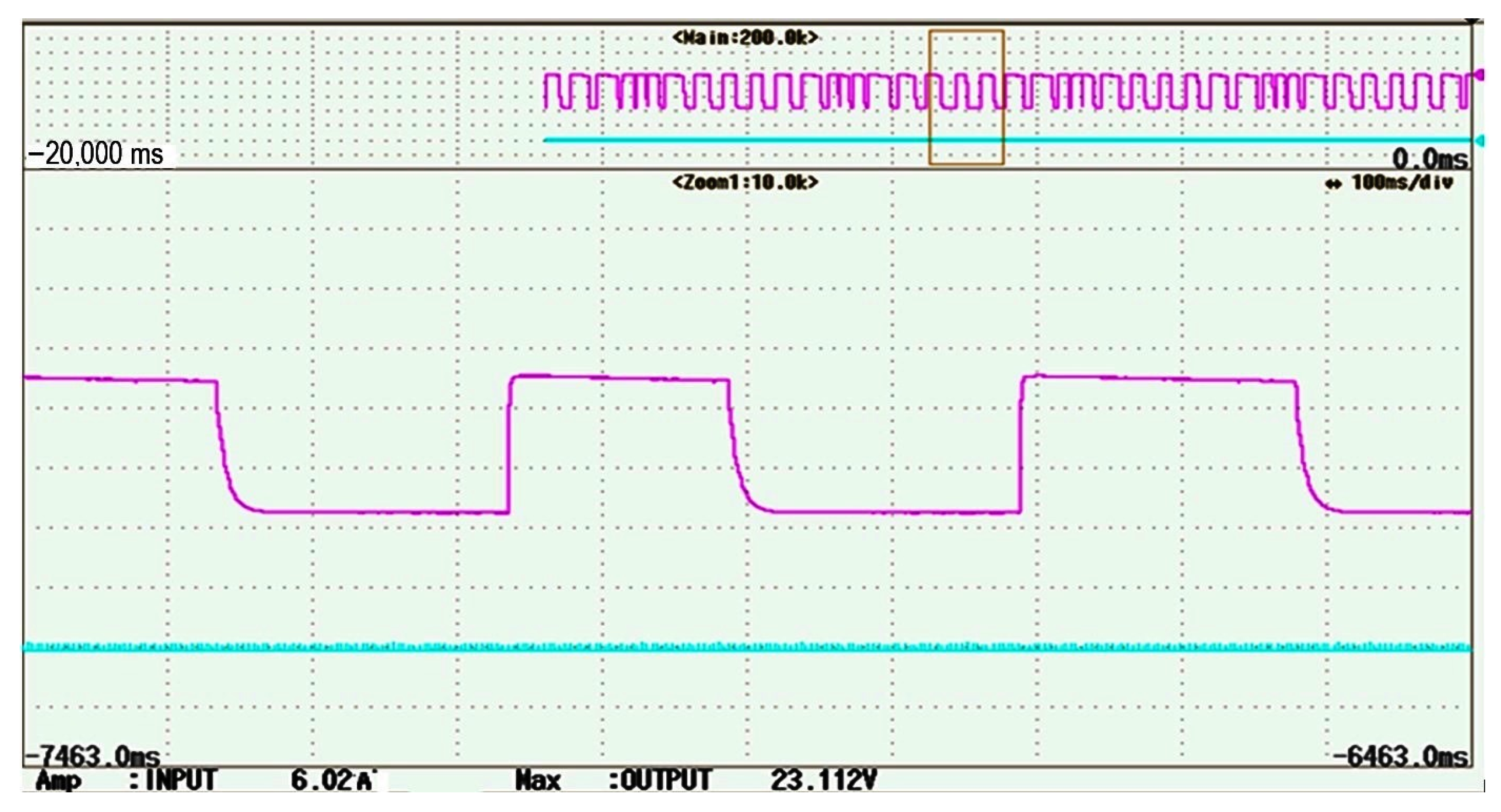 Modeling and Design of Split-Pi Converter