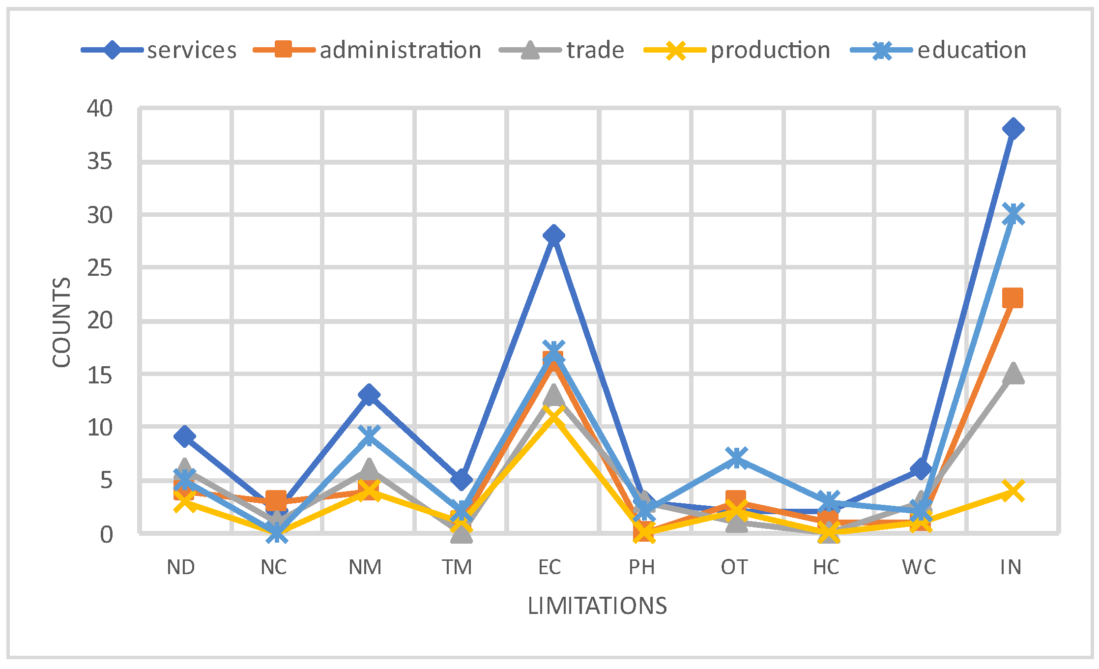 Transport Preferences of City Residents in the Context of Urban ...