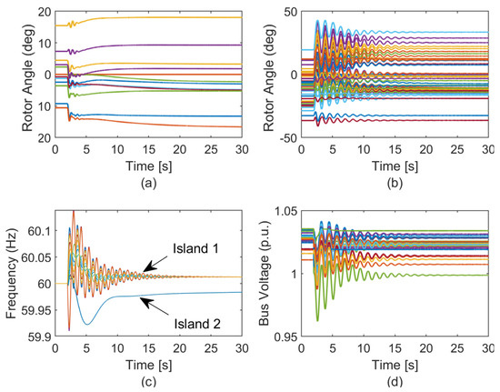 Controlled Islanding under Complete and Partial False Data Injection Attack Uncertainties ...