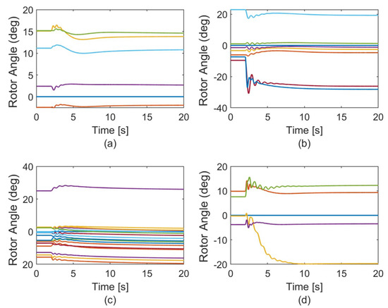 Controlled Islanding under Complete and Partial False Data Injection Attack Uncertainties ...