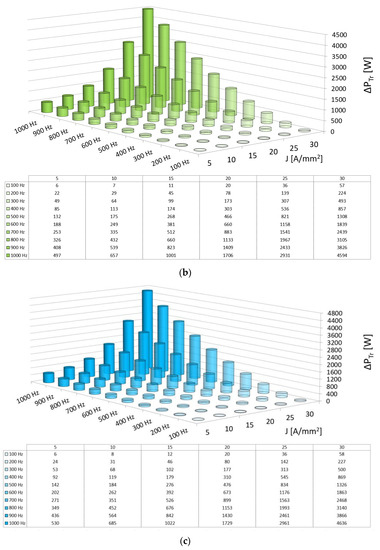 Solid Rotor Core vs. Lamination Rotor Core in Fractional-Slot PMSM ...
