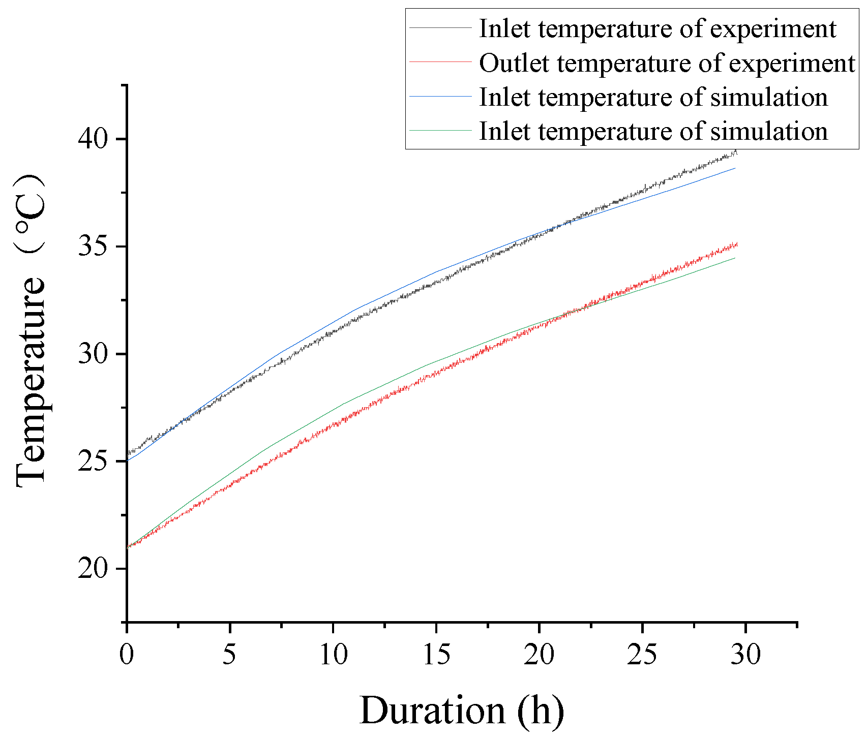 Study on Heat Storage Performance of Phase Change Reservoir in ...