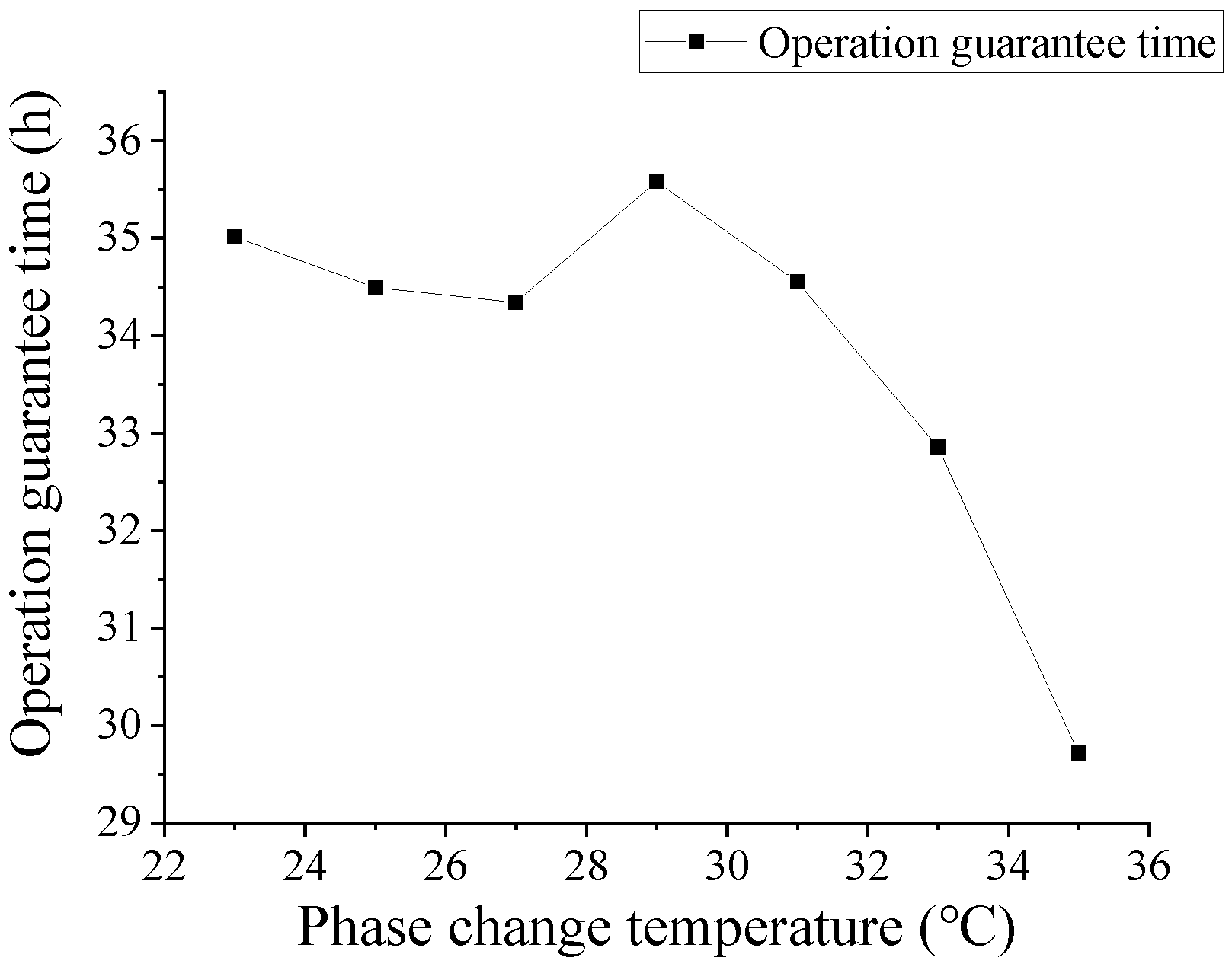Study on Heat Storage Performance of Phase Change Reservoir in ...