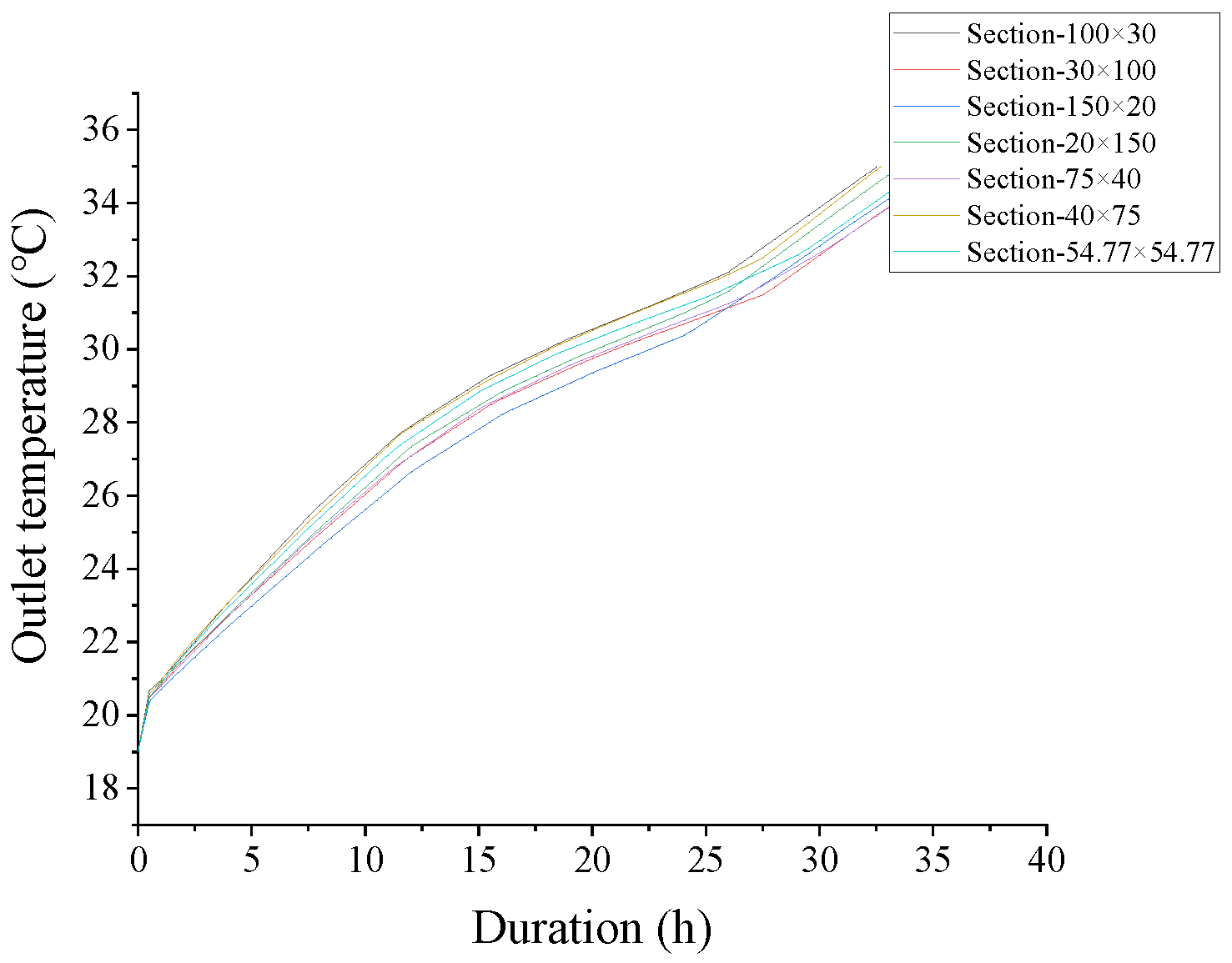 Study on Heat Storage Performance of Phase Change Reservoir in ...