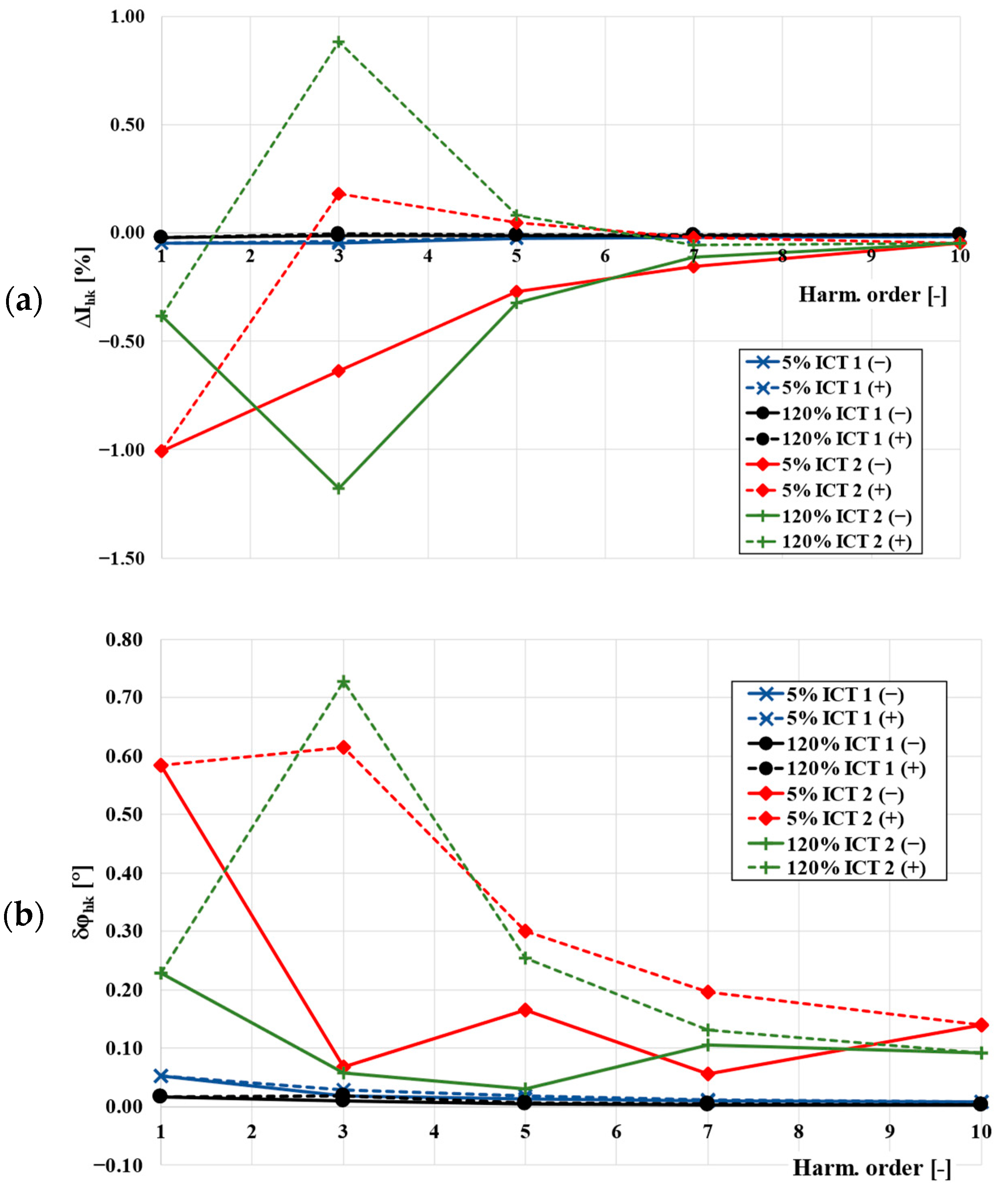 Why Should We Test the Wideband Transformation Accuracy of Inductive ...
